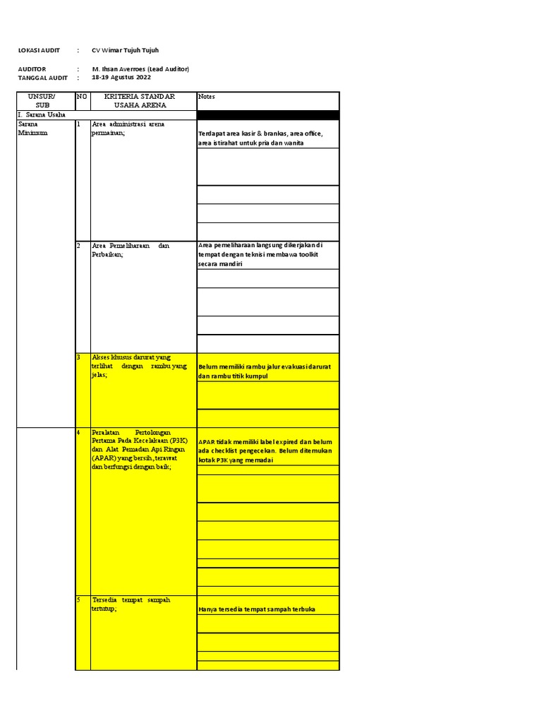 LSU-F055 REPORT CV Wimar 77 Audit Checklist Arena Permainan Permen 4 ...