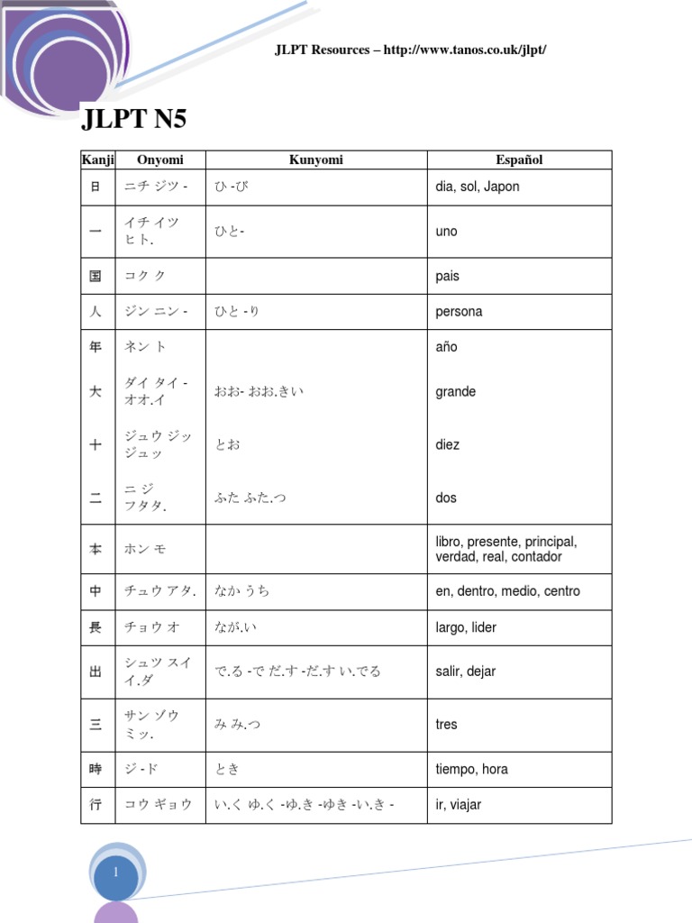 JLPT N5: JLPT Resources - HTTP://WWW - Tanos.co - Uk/jlpt | PDF