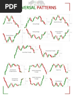 Chart Patterns Cheat Sheet | PDF