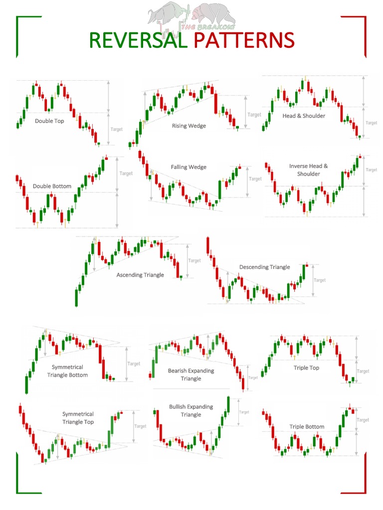 Chart - Patterns Res | PDF