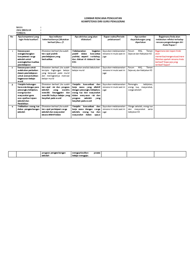 Lembar Kerja 2 - Rencana Penguatan Kompetensi Diri | PDF