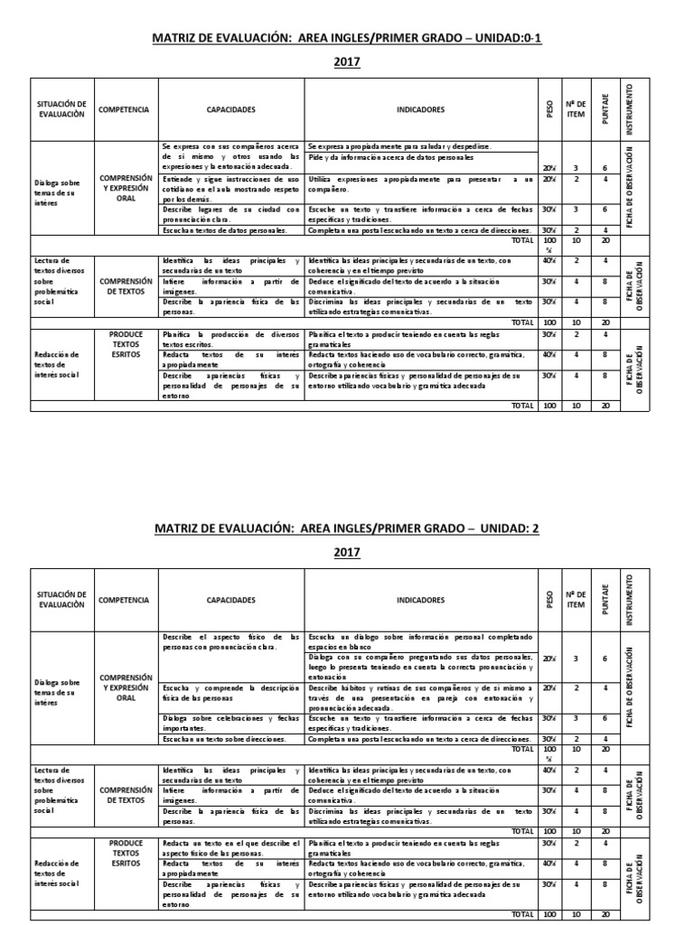 Matriz de Eval. Ingles | PDF | Gramática | Evaluación