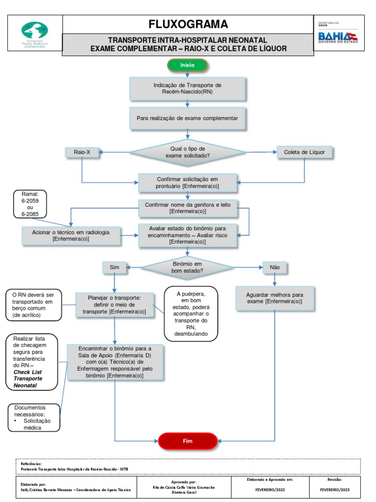 Fluxograma de Transporte Intra-Hospitalar de RN - Exames Complementares | PDF | Enfermagem ...