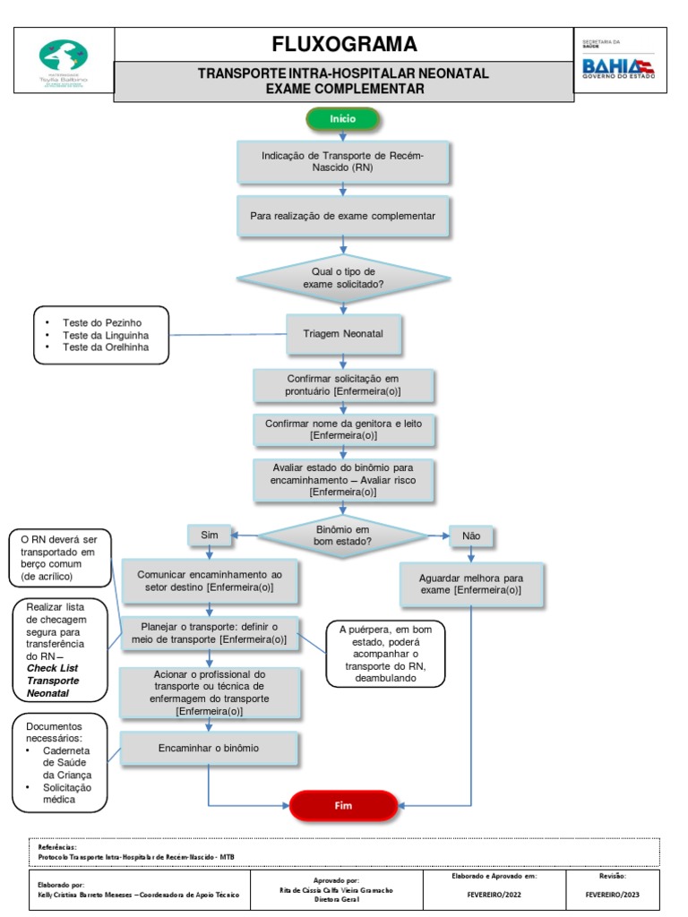 FLUXOGRAMA DE TRANSPORTE INTRA-HOSPITALAR DE RN - Triagem Neonatal | PDF | Enfermagem | Medicina ...