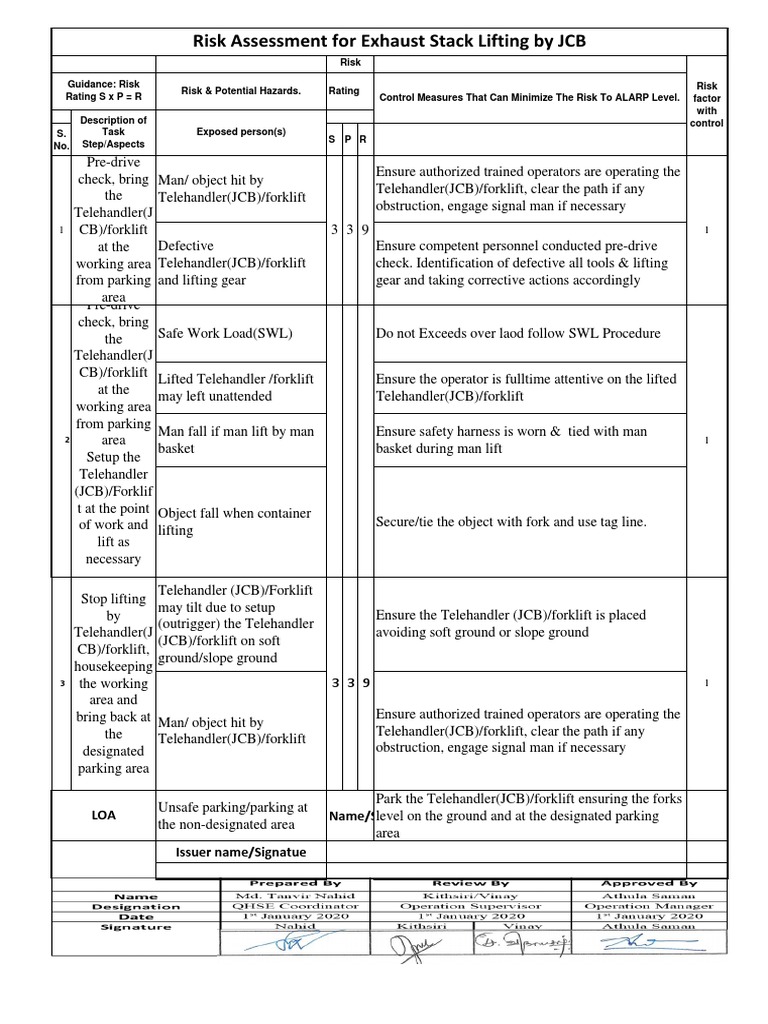 RA of Lifting Operation by JCB or Forklift - Exel | PDF | Forklift | Risk