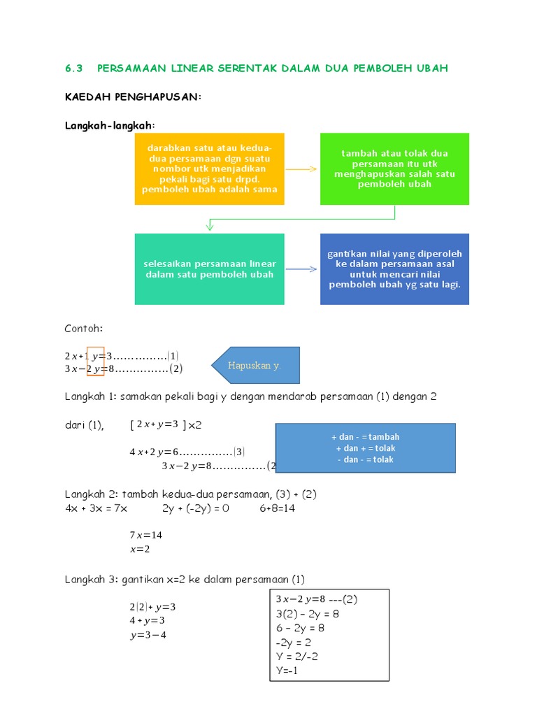 6.3 Persamaan Linear Serentak DLM 2 Pemboleh Ubah - Penghapusan | PDF