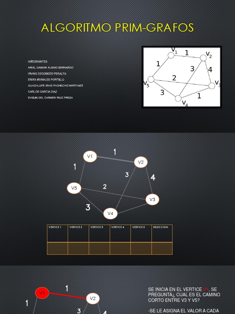 Algoritmo PRIM-GRAFOS | PDF | Algoritmos | Informática teórica