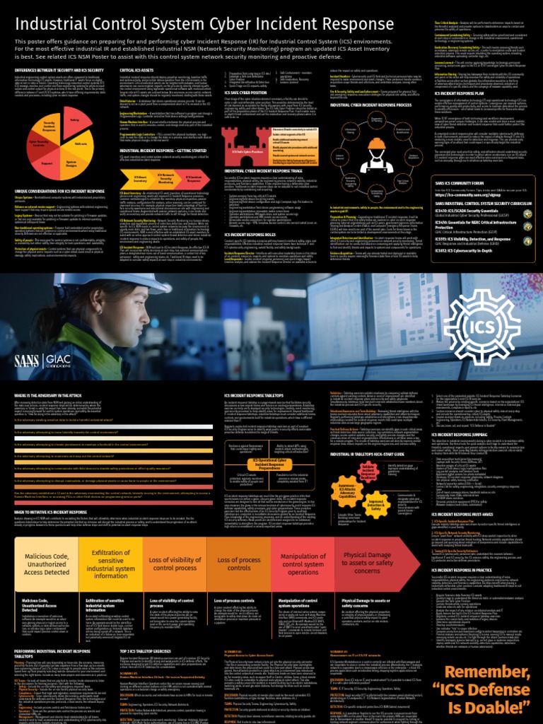 ICS Cyber Incident Response POSTER | PDF | Computer Security | Security