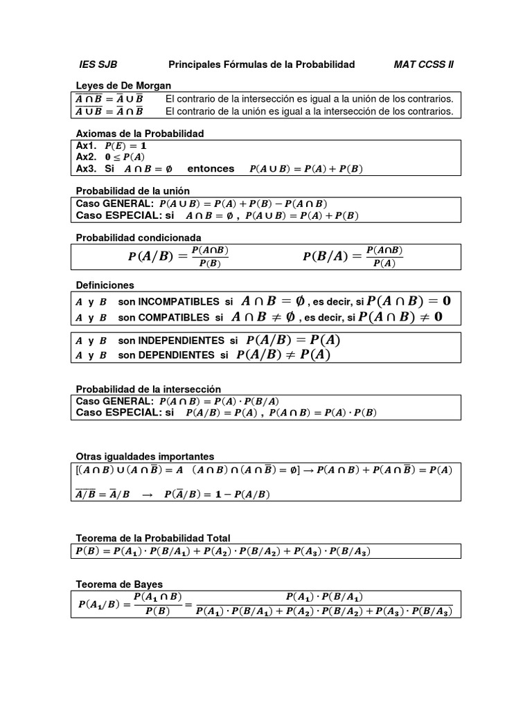 Fórmulas de Probabilidad MAT CCSS II. SJB 2021 | PDF