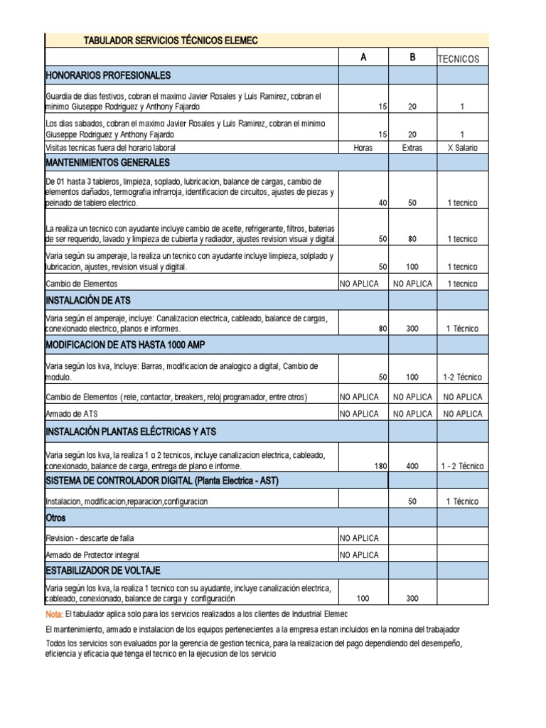 Tabulador Tecnicos | PDF | Electricidad | Ingenieria Eléctrica