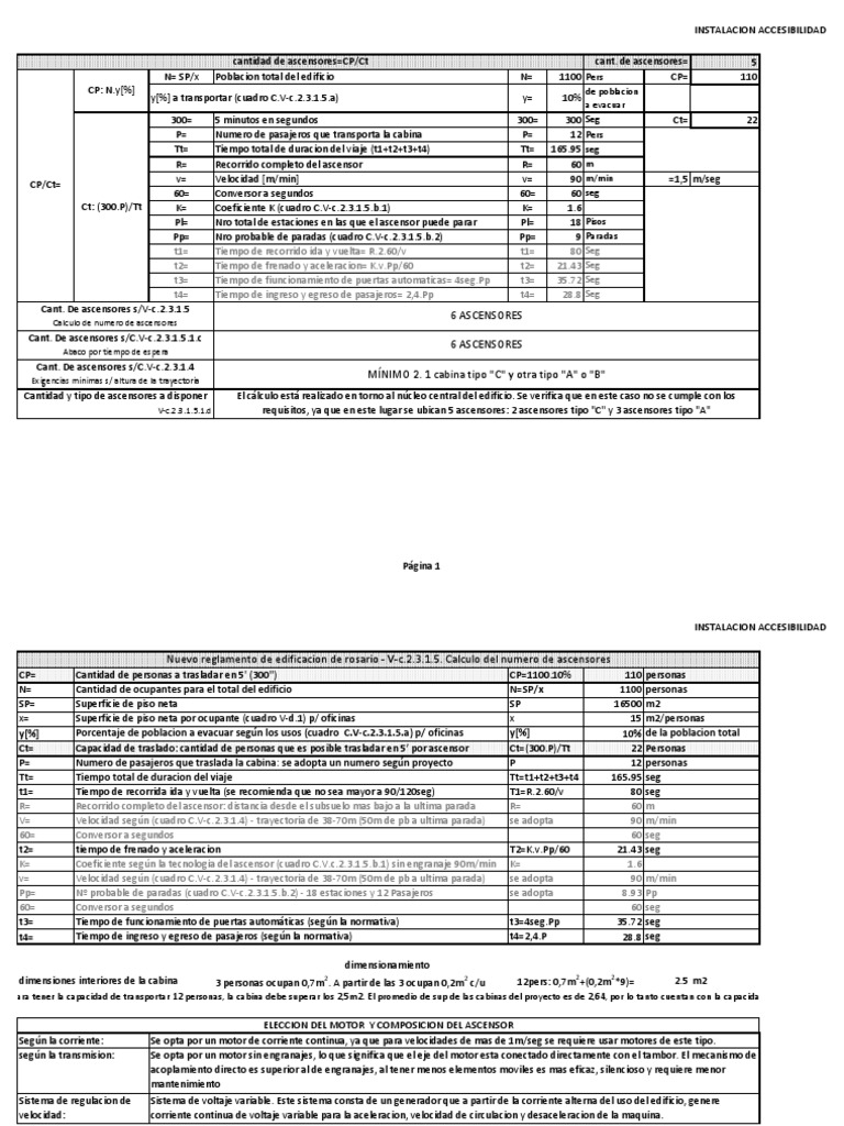 TABLA INSTALACION ASCENSORES Ciudad de Rosario | PDF | Ascensor | Ciencias fisicas