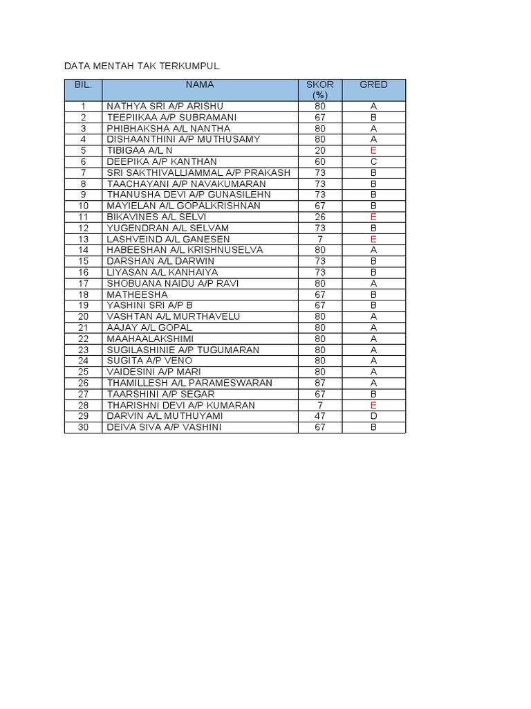 DATA MENTAH TAK TERKUMPUL | PDF