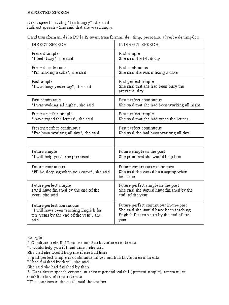 Reported Speech | PDF | Linguistic Morphology | Language Mechanics