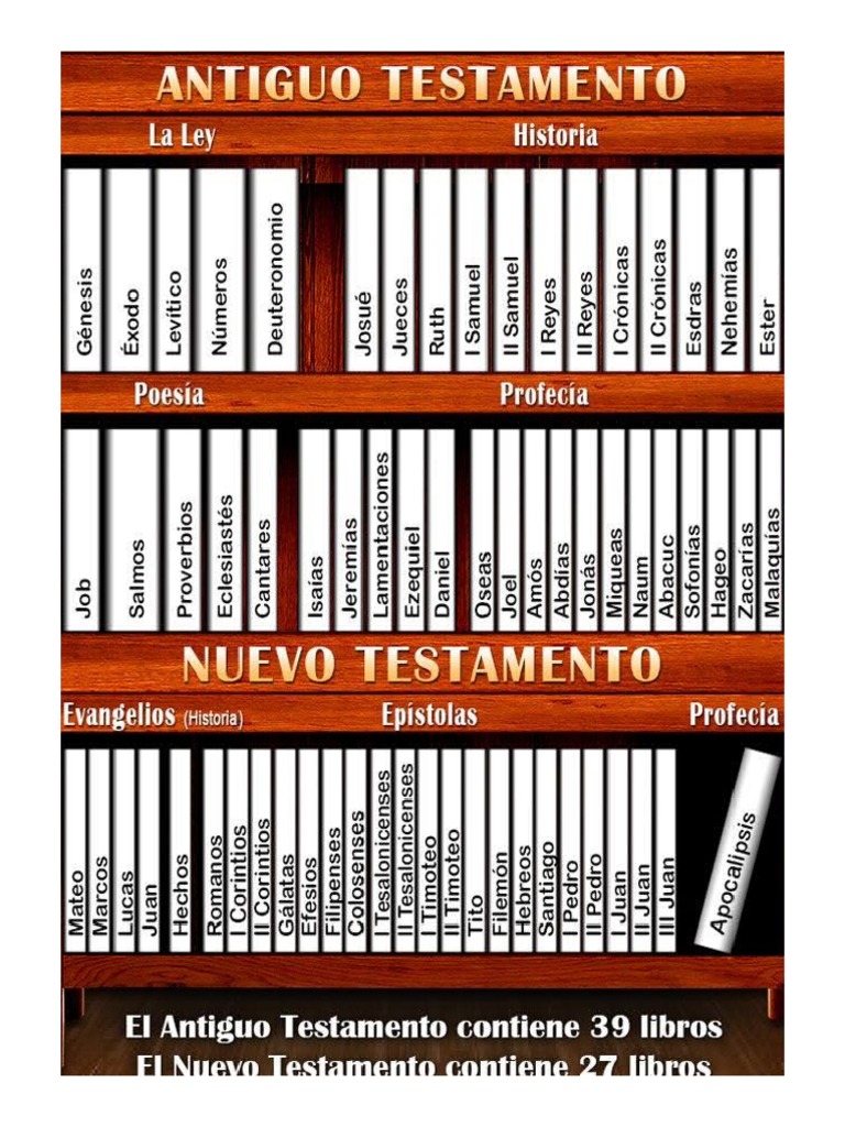Libros de La Biblia | PDF