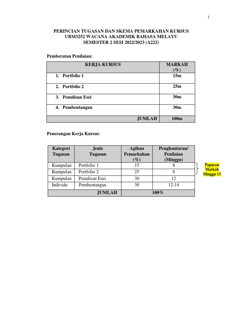 Perincian Tugasan Dan Skema Pemarkahan | PDF