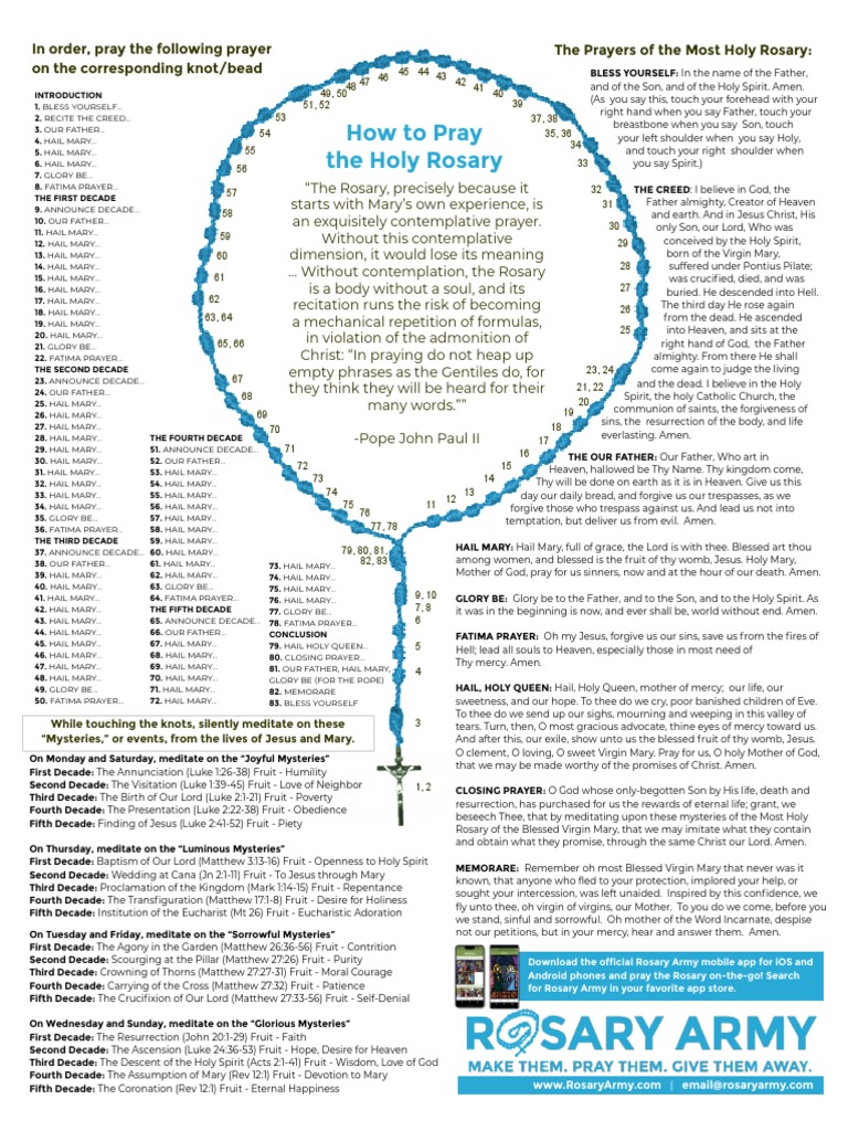 Rosary Army How To Pray The Rosary ENG 2021 | PDF | Lord's Prayer | Rosary