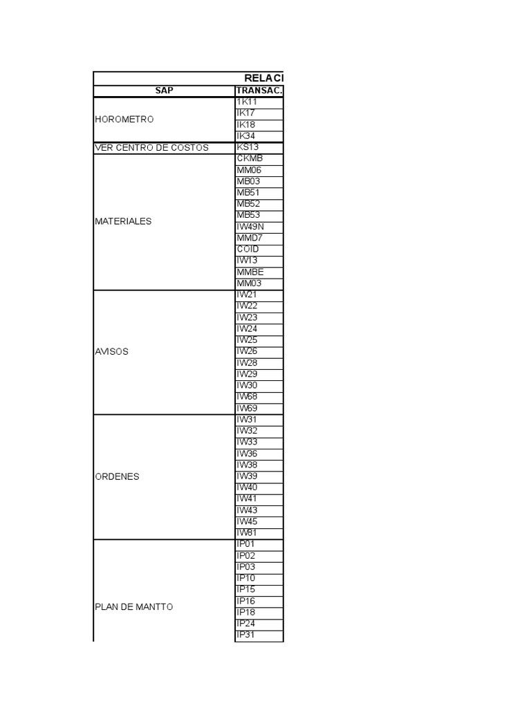 Códigos de Transacciones SAP PM | PDF | Informática | Ciencias de la ...