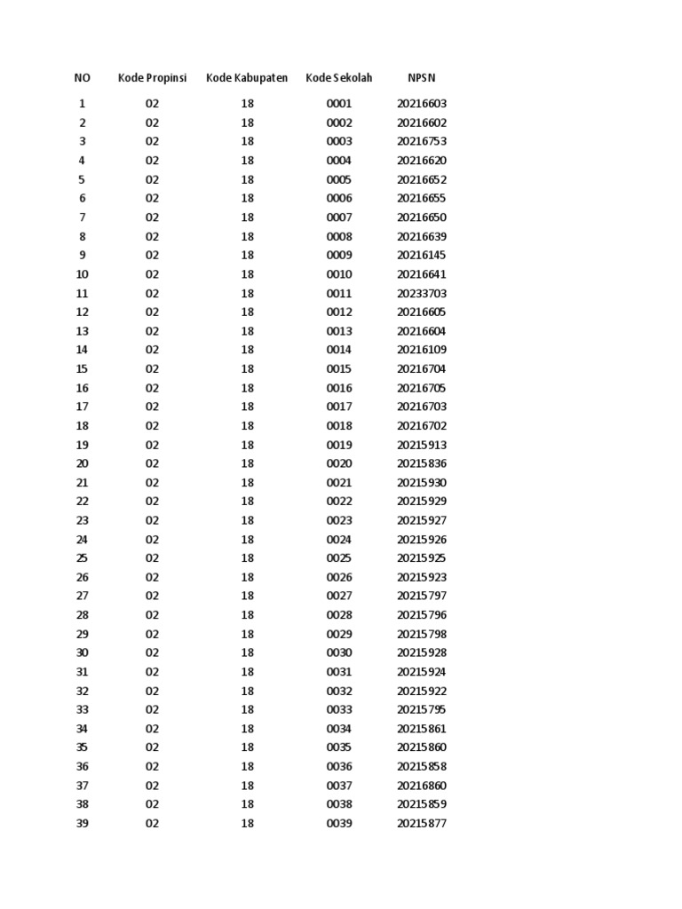 Kode Nomor Sekolah Dasar | PDF