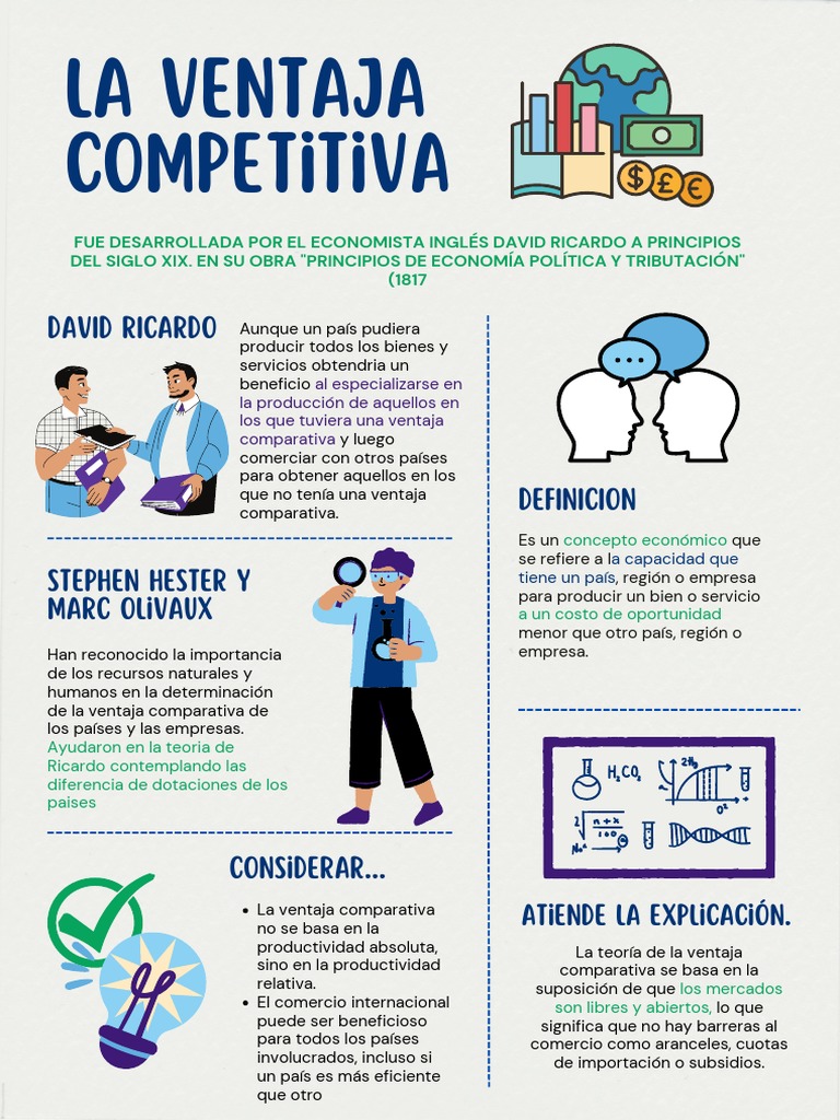 La Ventaja competitiva-INFORGRAFIA | PDF | Ventaja comparativa | Business
