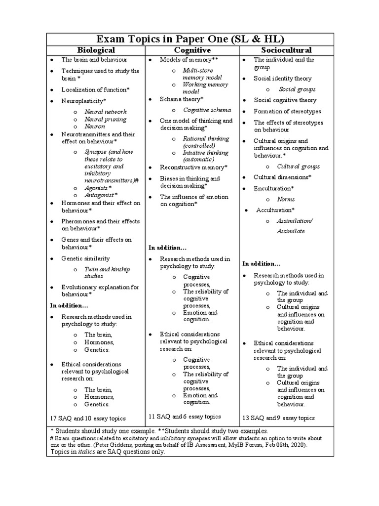 Exam Topics in Paper One IB Psych | PDF | Neurotransmitter | Brain