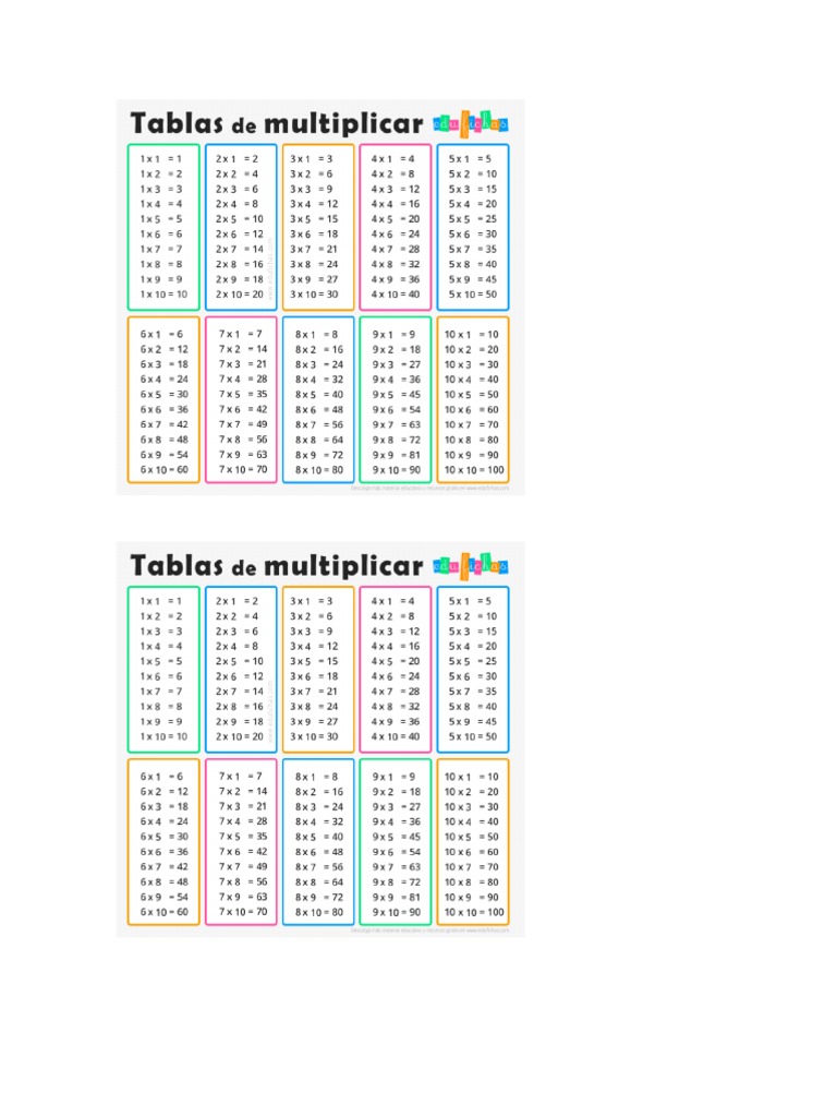 Tablas de Multiplicar | PDF