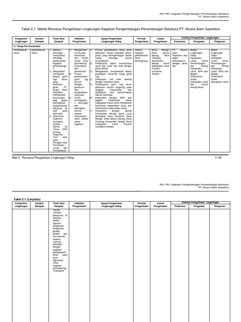 Penambangan Batubara1580696745 - Matrik RKL & RPL | PDF