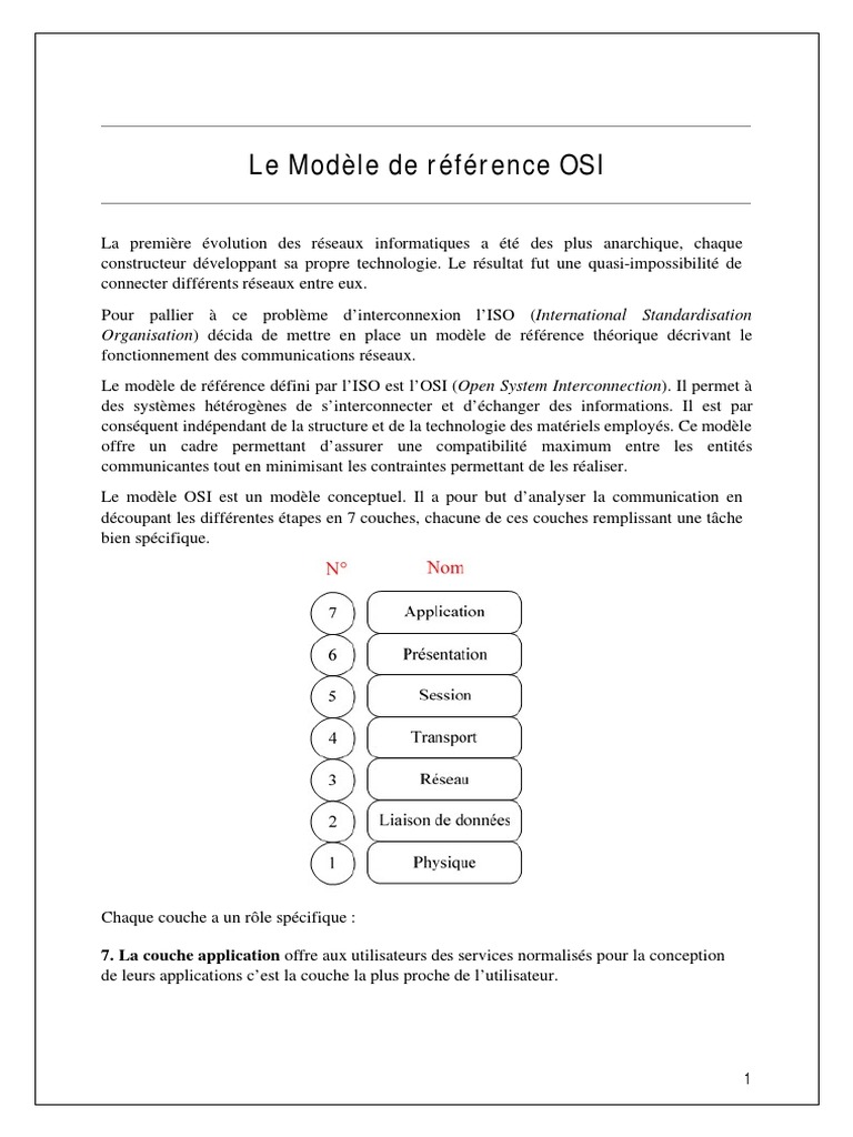 Le Modèle de Référence OSI | PDF | Modèle OSI | Informatique