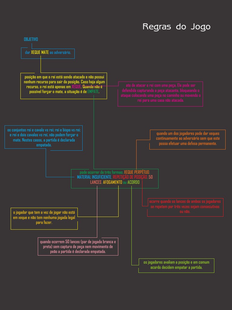 Regras | Download grátis PDF | Xadrez | Jogos de estratégia abstratos