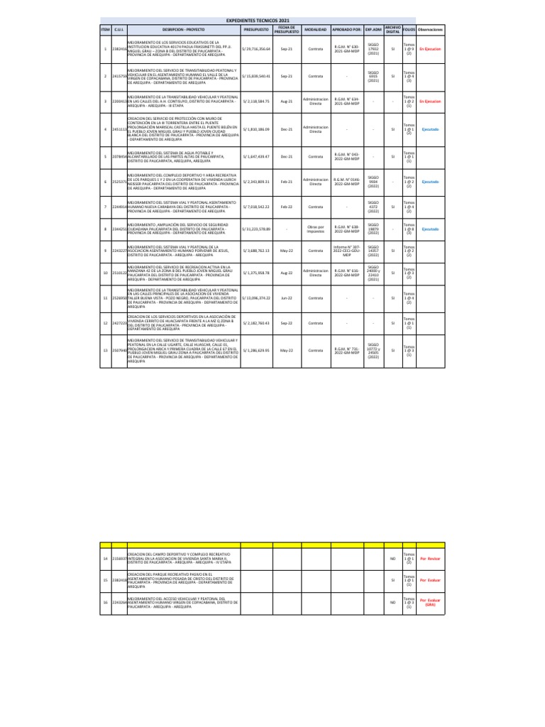 SGFEyP - Listado Proyectos - NIL | PDF