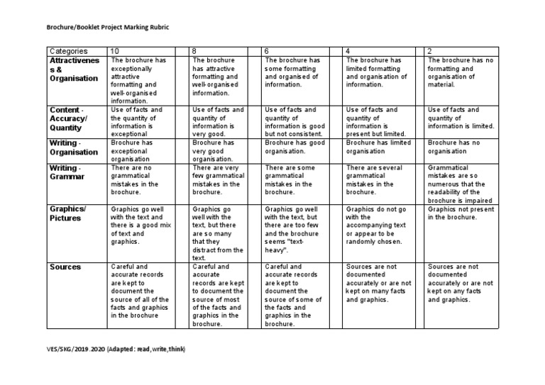 Booklet, Brochure Marking Rubric All Grades | PDF | Cognitive Science | Cognition