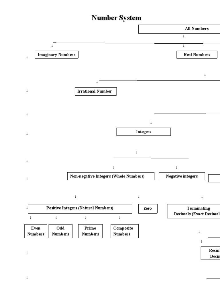 Number Infographic | PDF