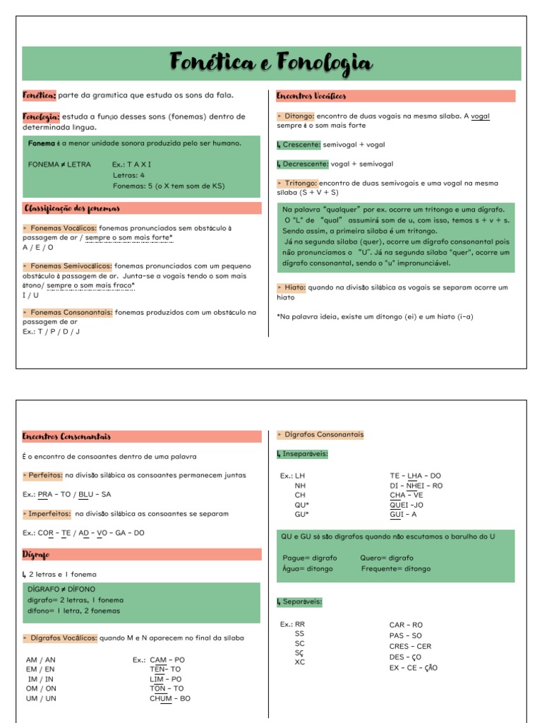 Fonética e Fonologia Resumo | PDF | Fonema | Vogal