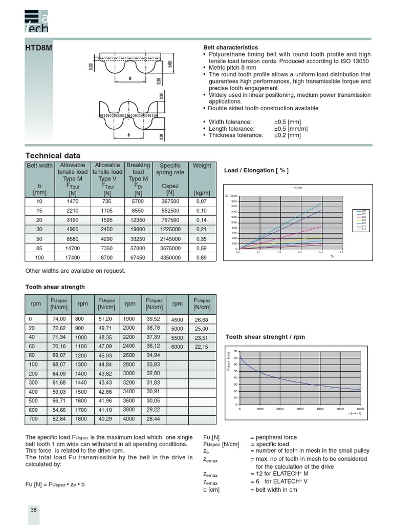 Elatech HTD 8m Timing Belts | PDF | Belt (Mechanical) | Mechanical Engineering