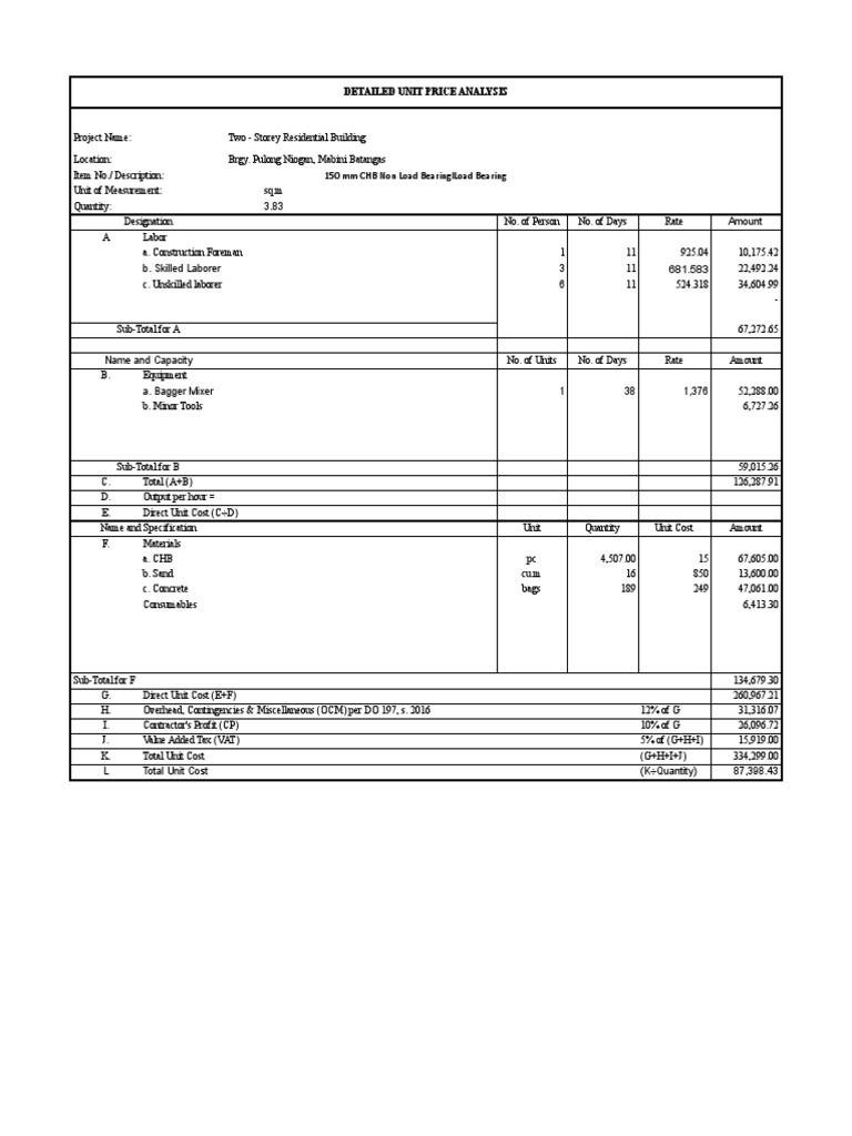 Detailed Unit Price Analysis | PDF | Cost | Financial Economics