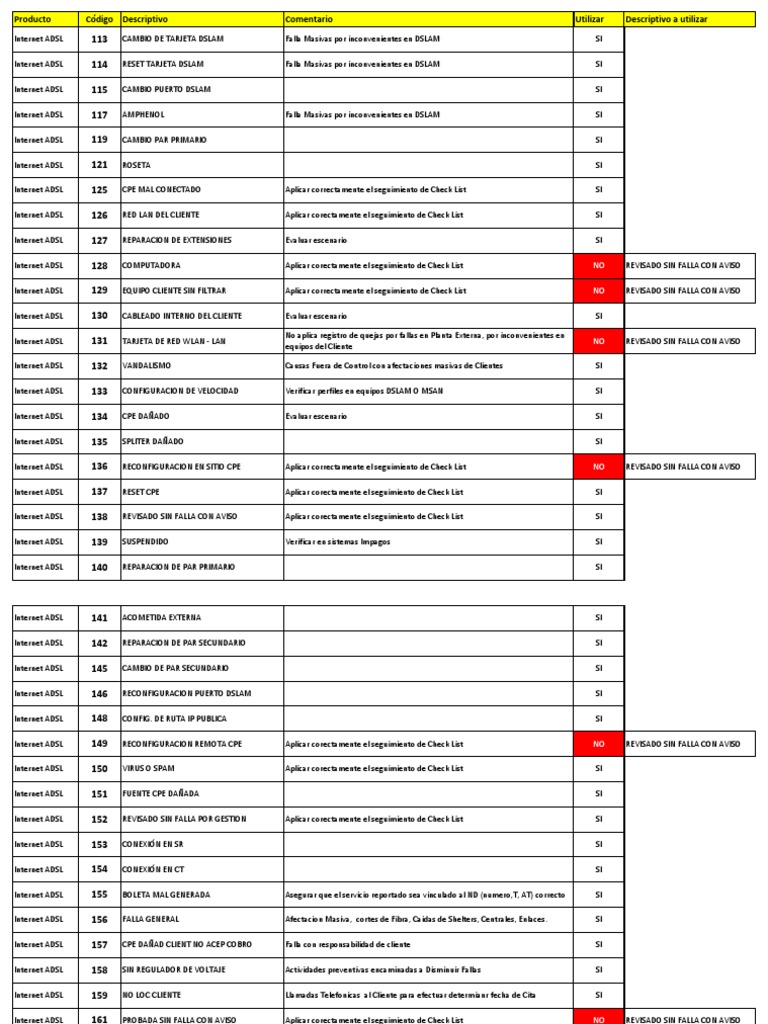 Codigos Adsl | PDF | Internet | Equipo de telecomunicaciones