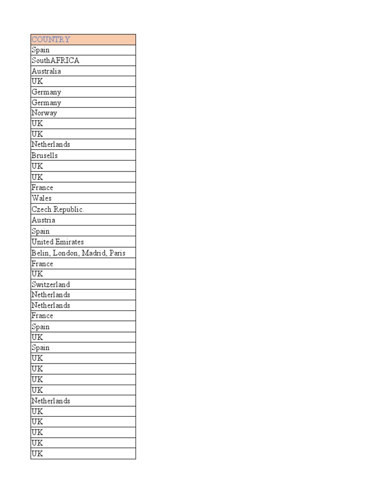 A Diverse Collection of Universities from Around the World | PDF ...