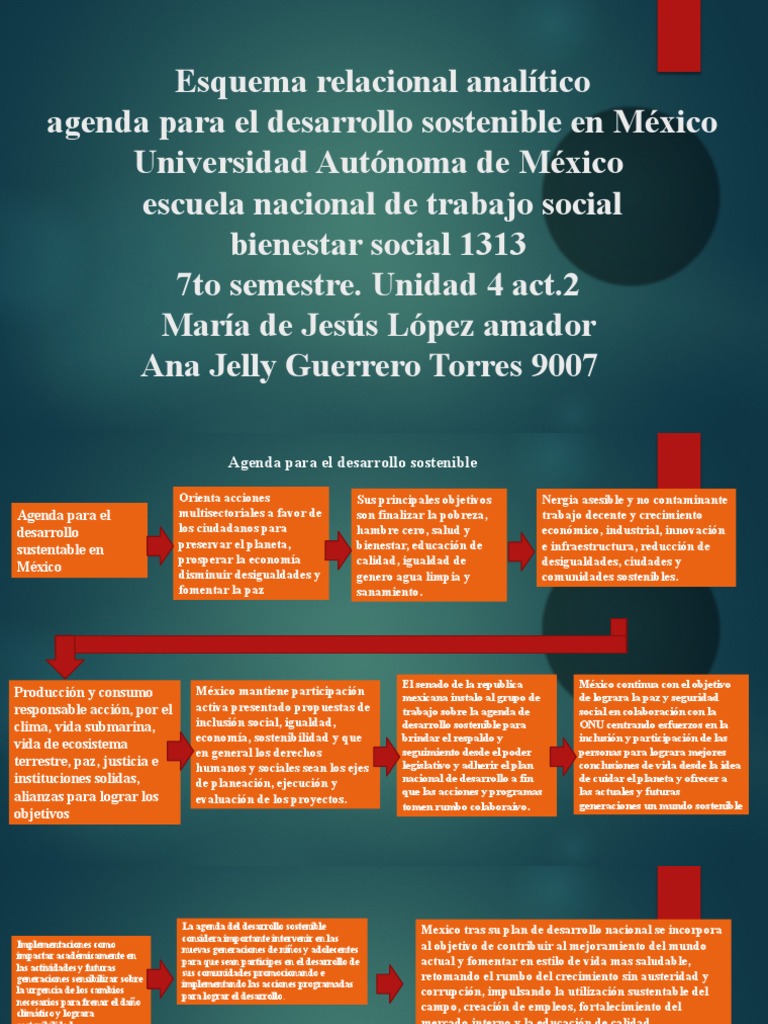 Esquema Relacional Analítico | PDF | Sustentabilidad | Desarrollo sostenible