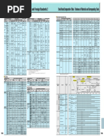 ASTM A480 Plate Thickness | PDF | Engineering Tolerance | Rolling ...