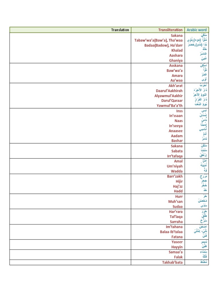 Alif Mamdoodah | PDF