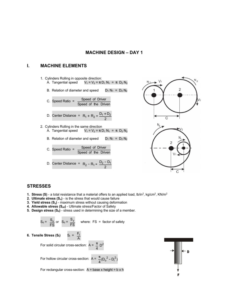 Machine Design - Day 1: 2 D D R R + + | PDF | Strength Of Materials ...