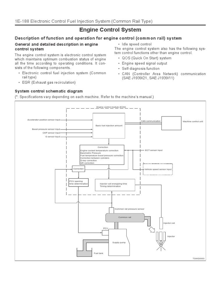 6wg1-E-0112 (Part3) Engine Control System | PDF | Throttle | Fuel Injection