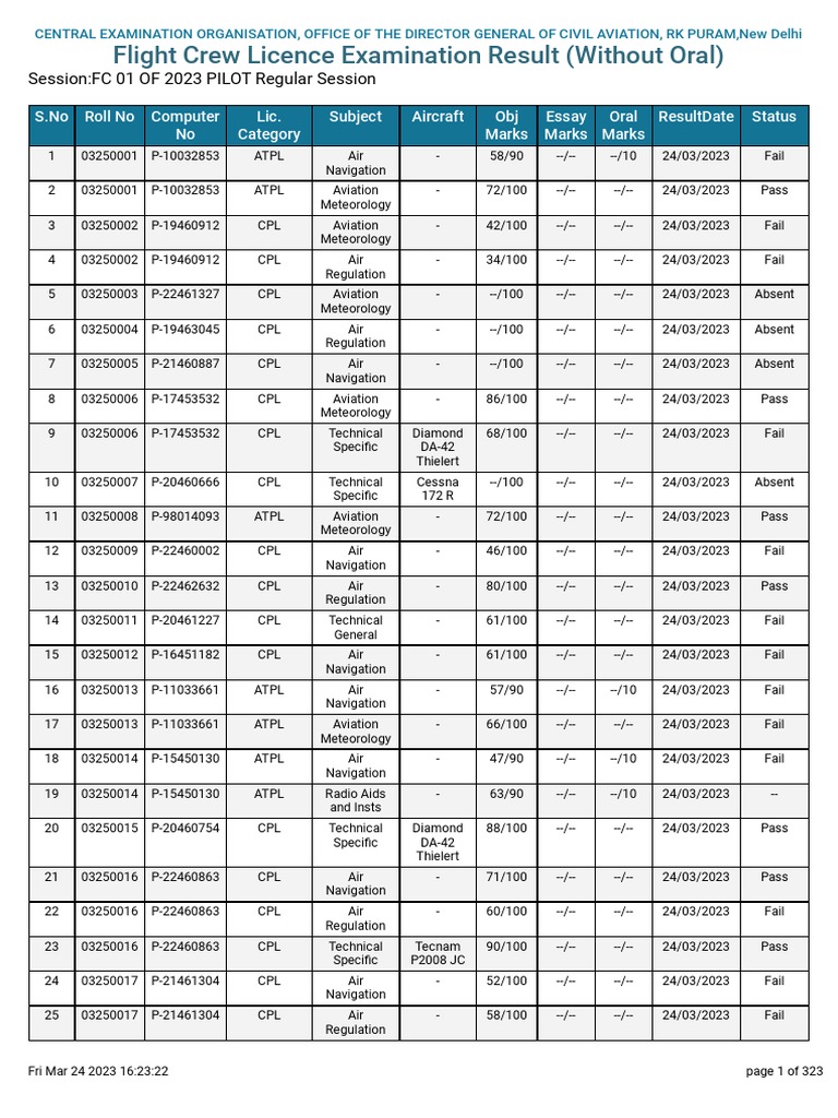 Flight Crew Licence Examination Result (Without Oral) : Session:FC 01 ...