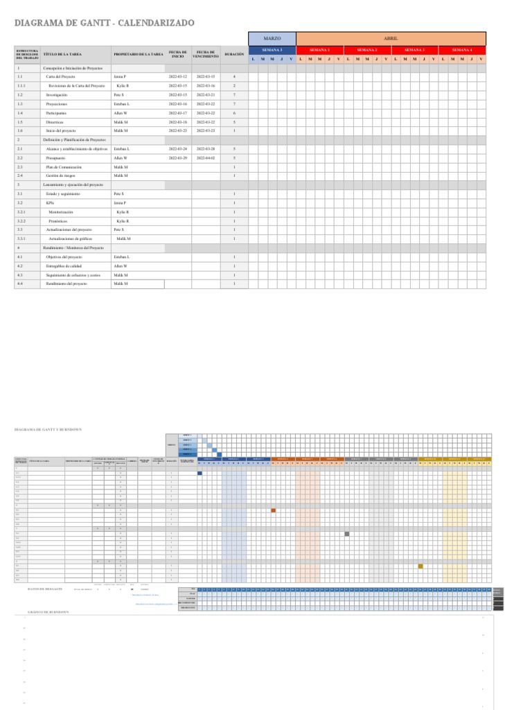 IC Scrum Project Management Gantt Chart Template 27211 - ES | PDF