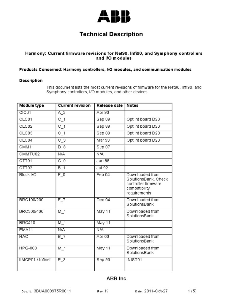 Harmony Current Firmware Revisions For Net90 Infi90 and Symphony ...