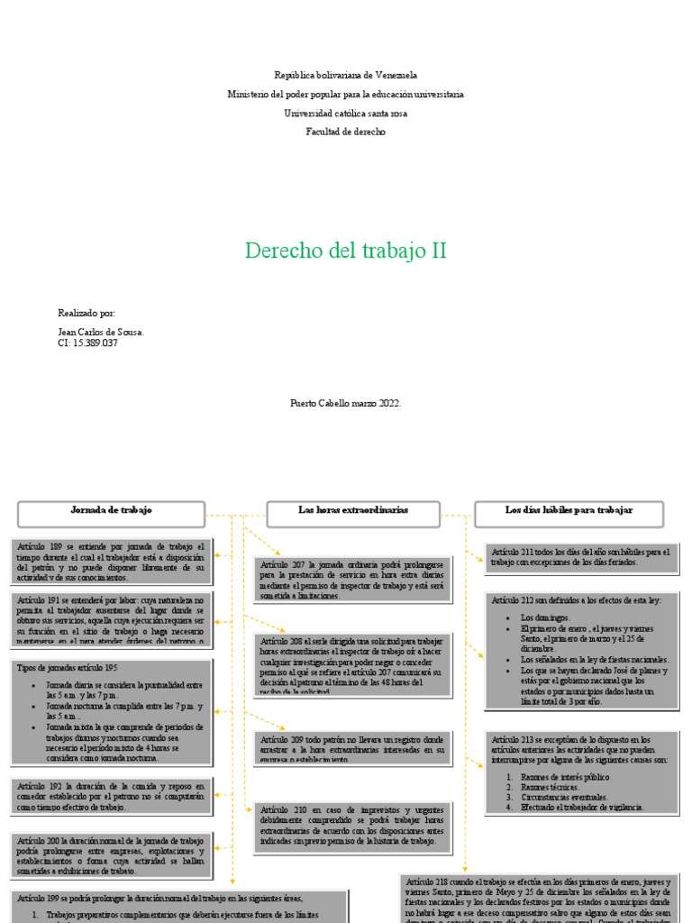 Derecho Del Trabajo II Infografía LISSTOOOO | PDF | Tiempo de trabajo