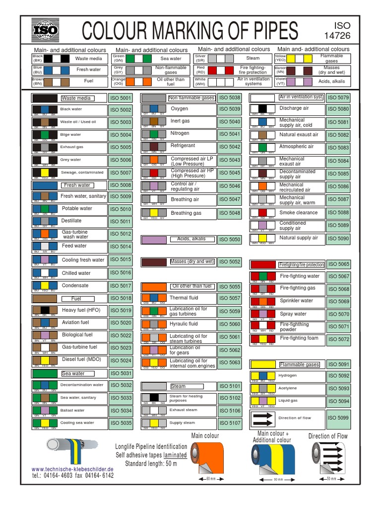 Iso 14726 Tabla de Colores de Lineas | PDF | Firefighting | Water