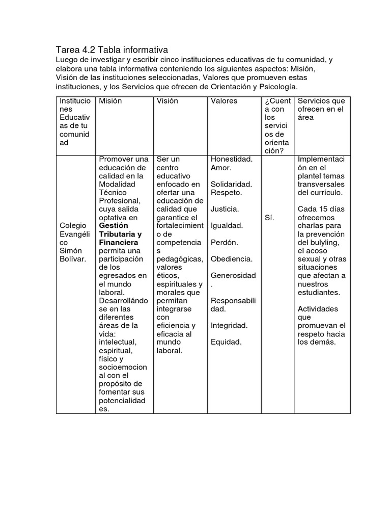 Tabla Informativa | PDF | Aprendizaje | Maestros