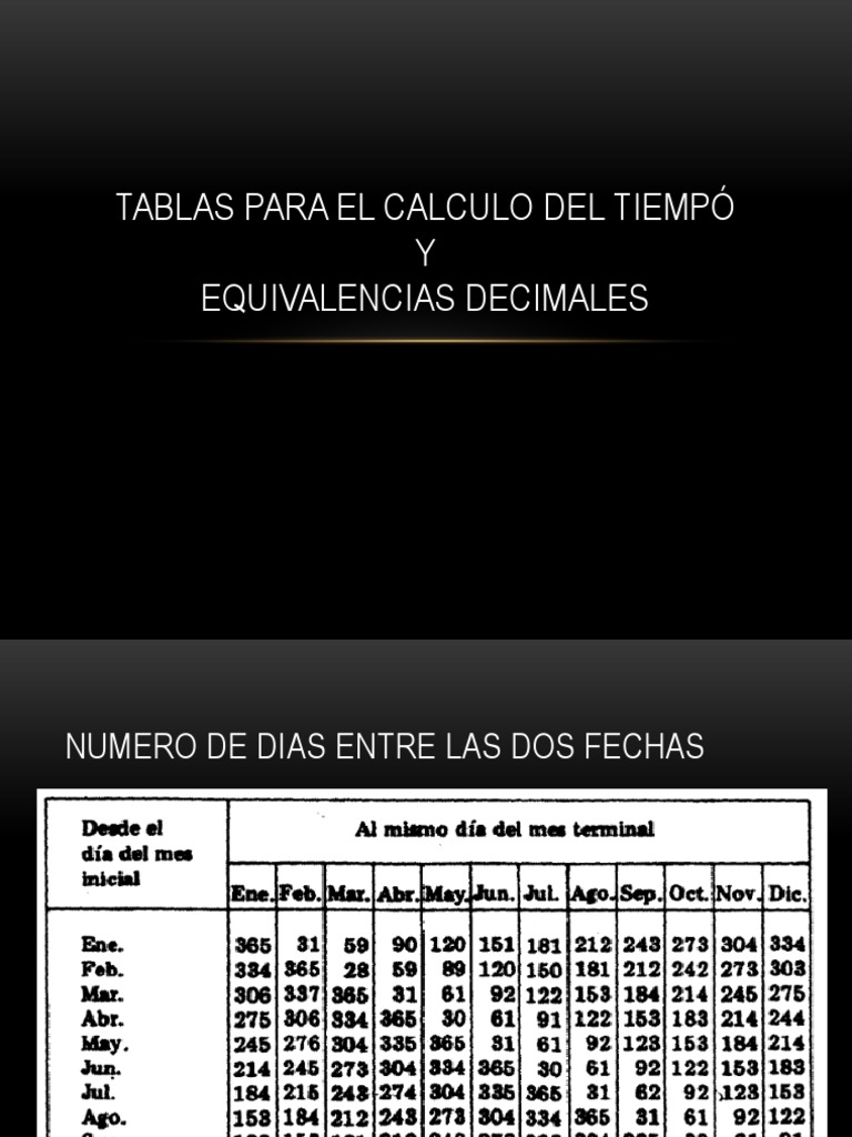 Cap 3 Tablas para El Calculo Del Tiempó | PDF | Calendario