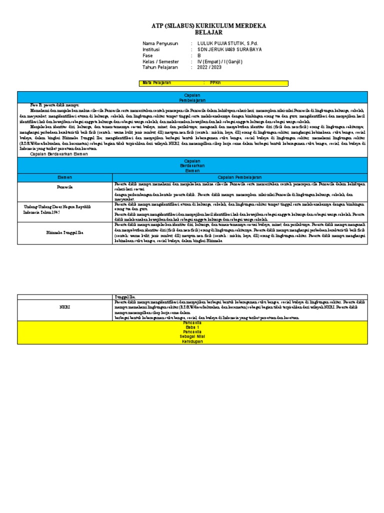 Silabus Merdeka Kls 4 Sms 1 | PDF