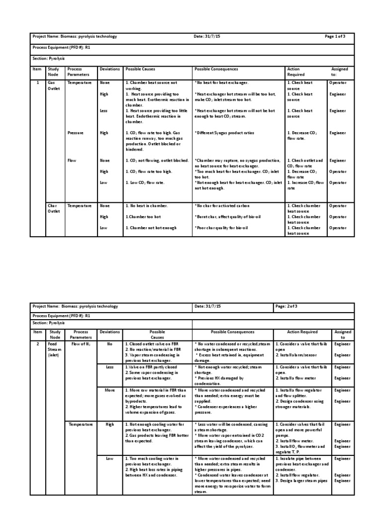 Table For Hazop | Download Free PDF | Heat Exchanger | Water